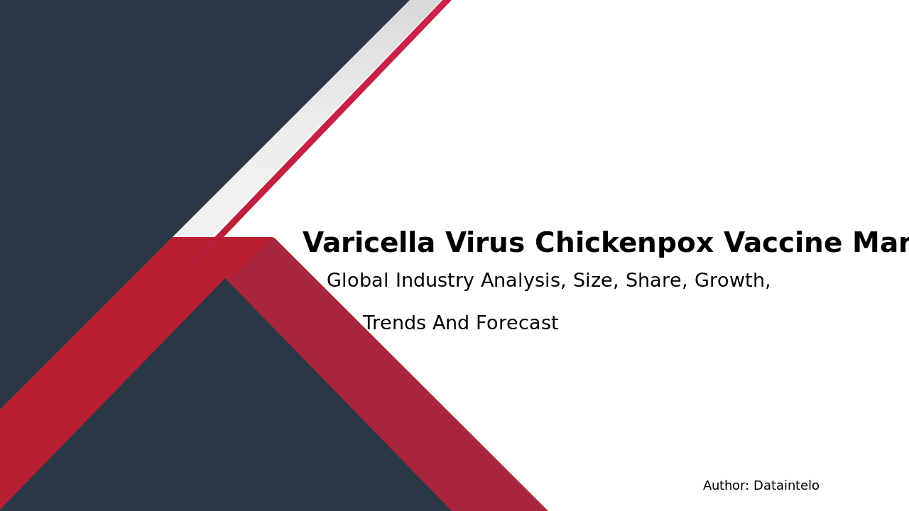 Varicella Virus (Chickenpox) Vaccine Market Report | Global Forecast ...