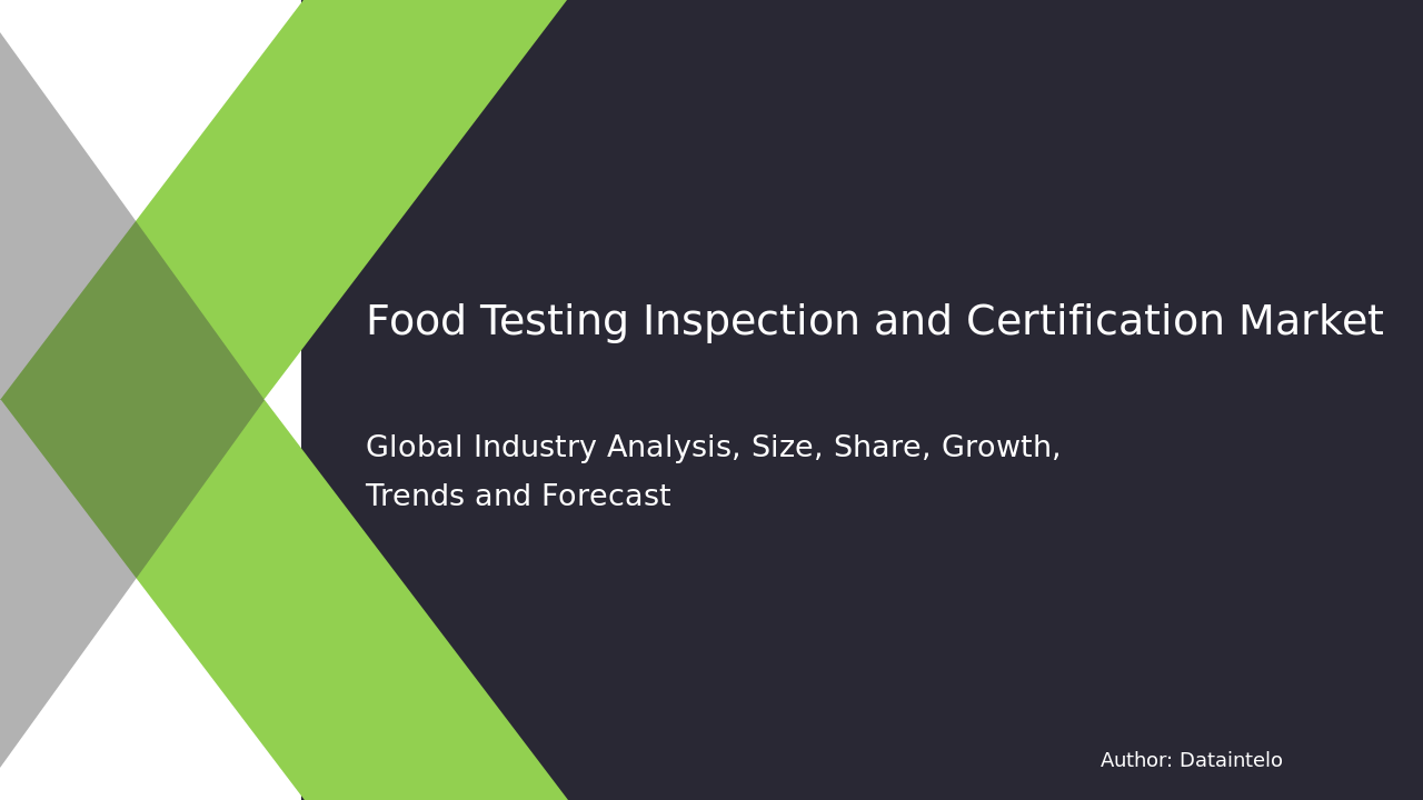 Food Testing, Inspection, and Certification Market Report | Global ...