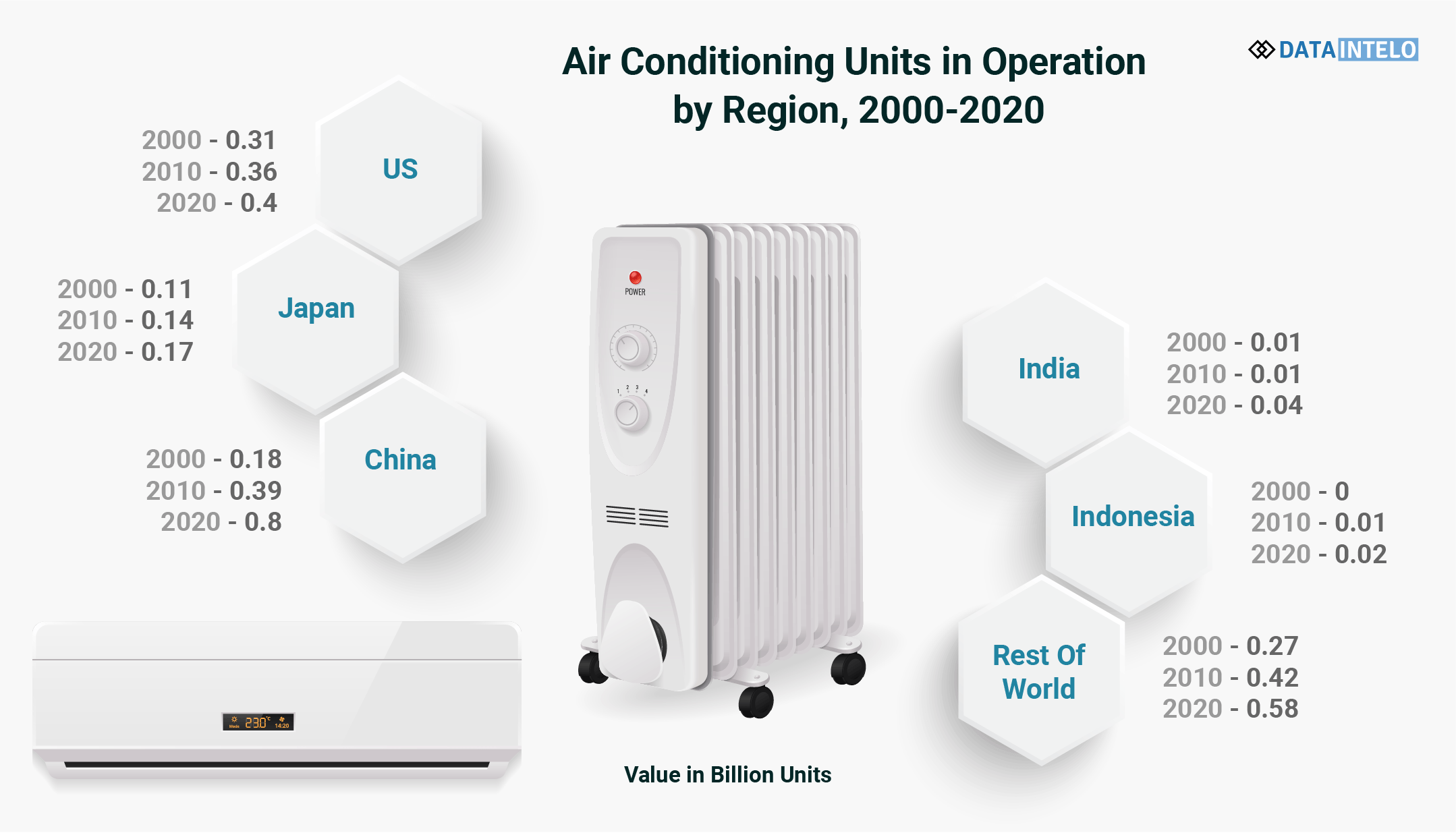Understanding Changes and Balance in Urban Air Quality