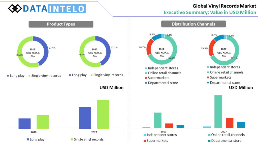 Vinyl Records Market Size Share Growth Report 2023 2031 vinyl-records-market-size-share-growth-report-2023-2031